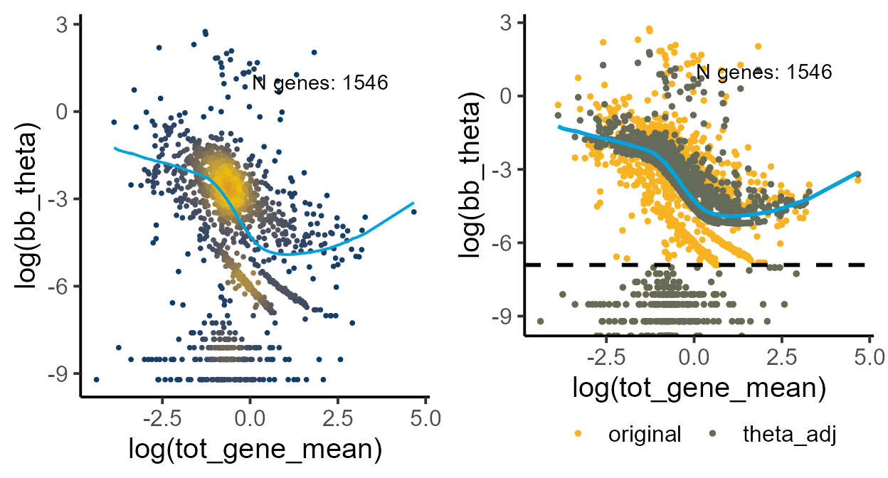dynamic_allelic_changes • ASPEN